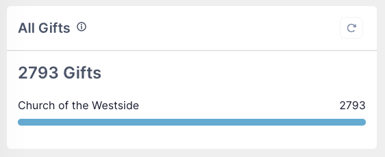 Giving Dashboard Overview – Tithely