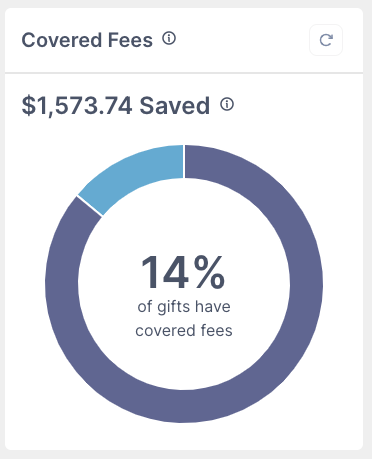 Giving Dashboard Overview – Tithely