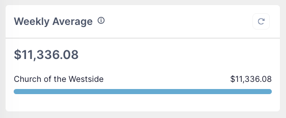 Giving Dashboard Overview – Tithely