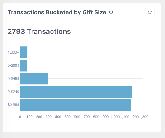 Giving Dashboard Overview – Tithely