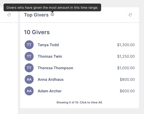 Giving Dashboard Overview – Tithely