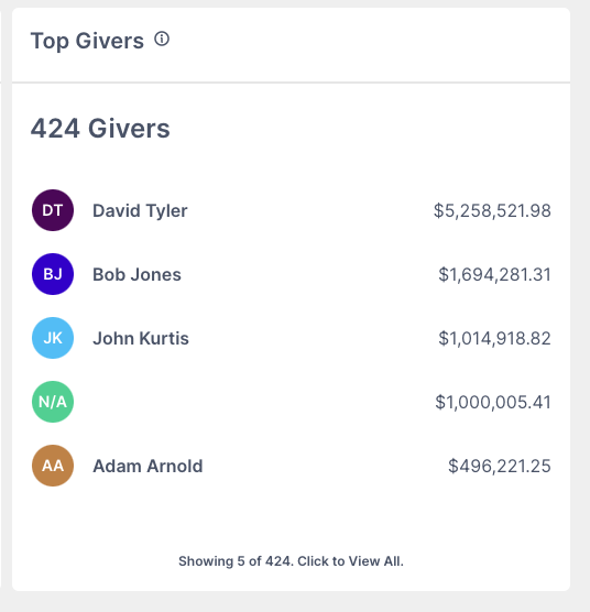 Giving Dashboard Overview – Tithely