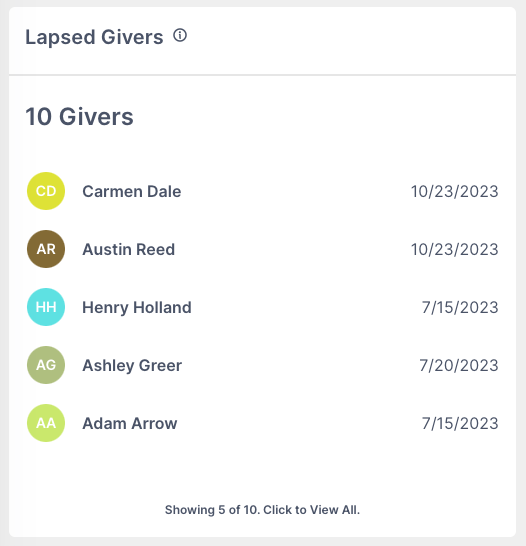 Giving Dashboard Overview – Tithely
