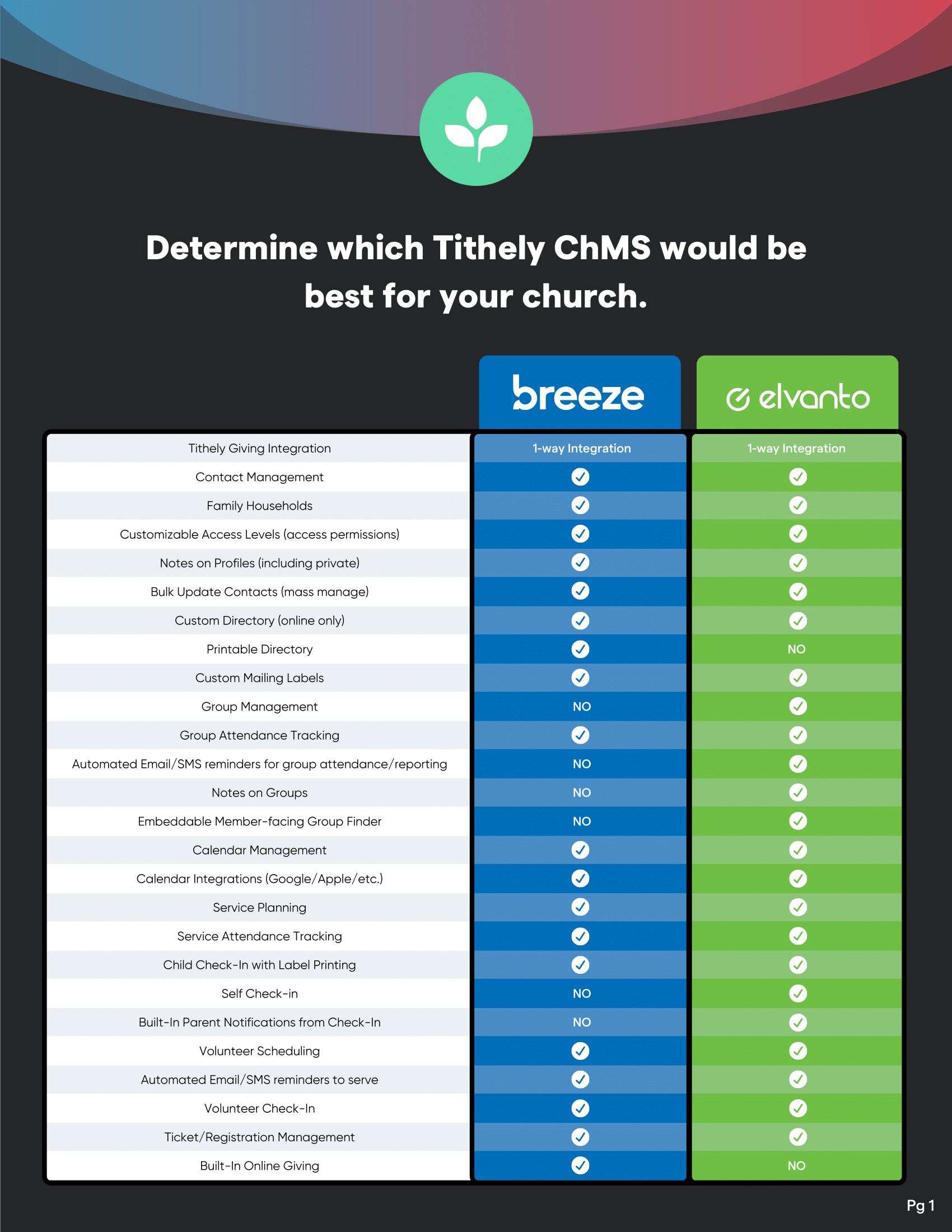 Comparison Chart for Elvanto ChMS and Breeze ChMS Features – Tithely
