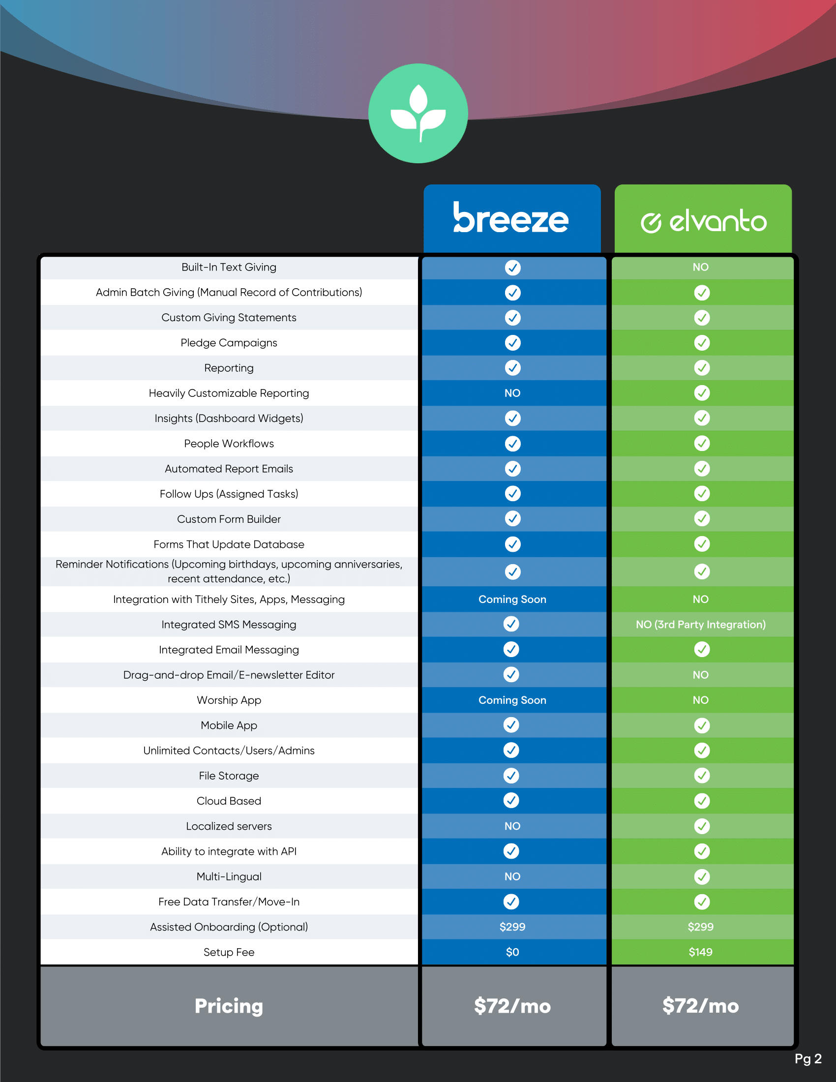 Comparison Chart for Elvanto ChMS and Breeze ChMS Features – Tithely